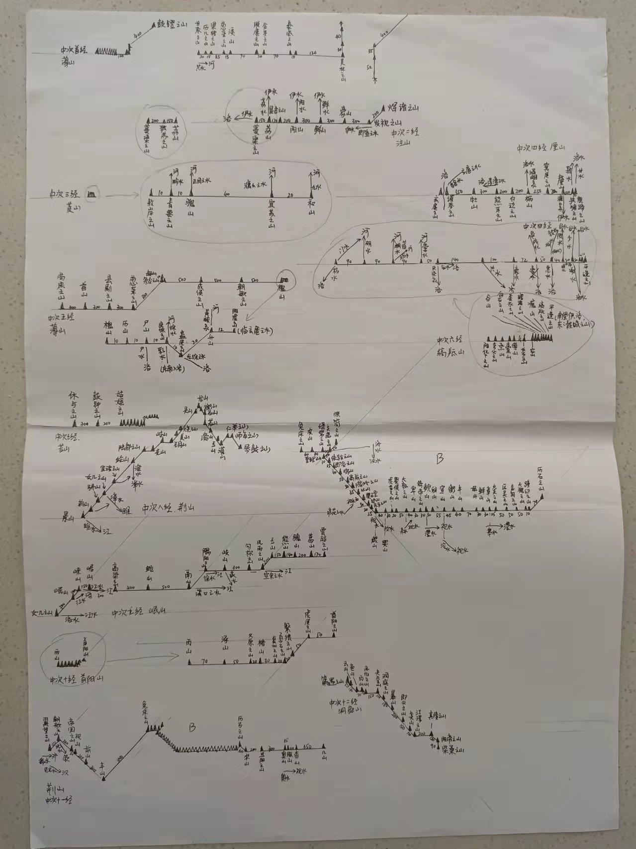 Hand-painted version of Shan Hai Jing Shan Jing map - iNEWS