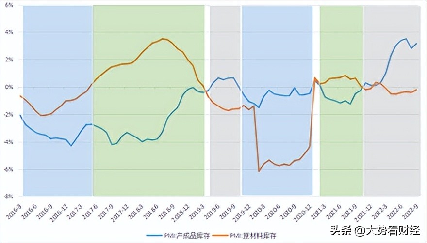 Observing China's Economy from the Inventory Cycle - iNEWS