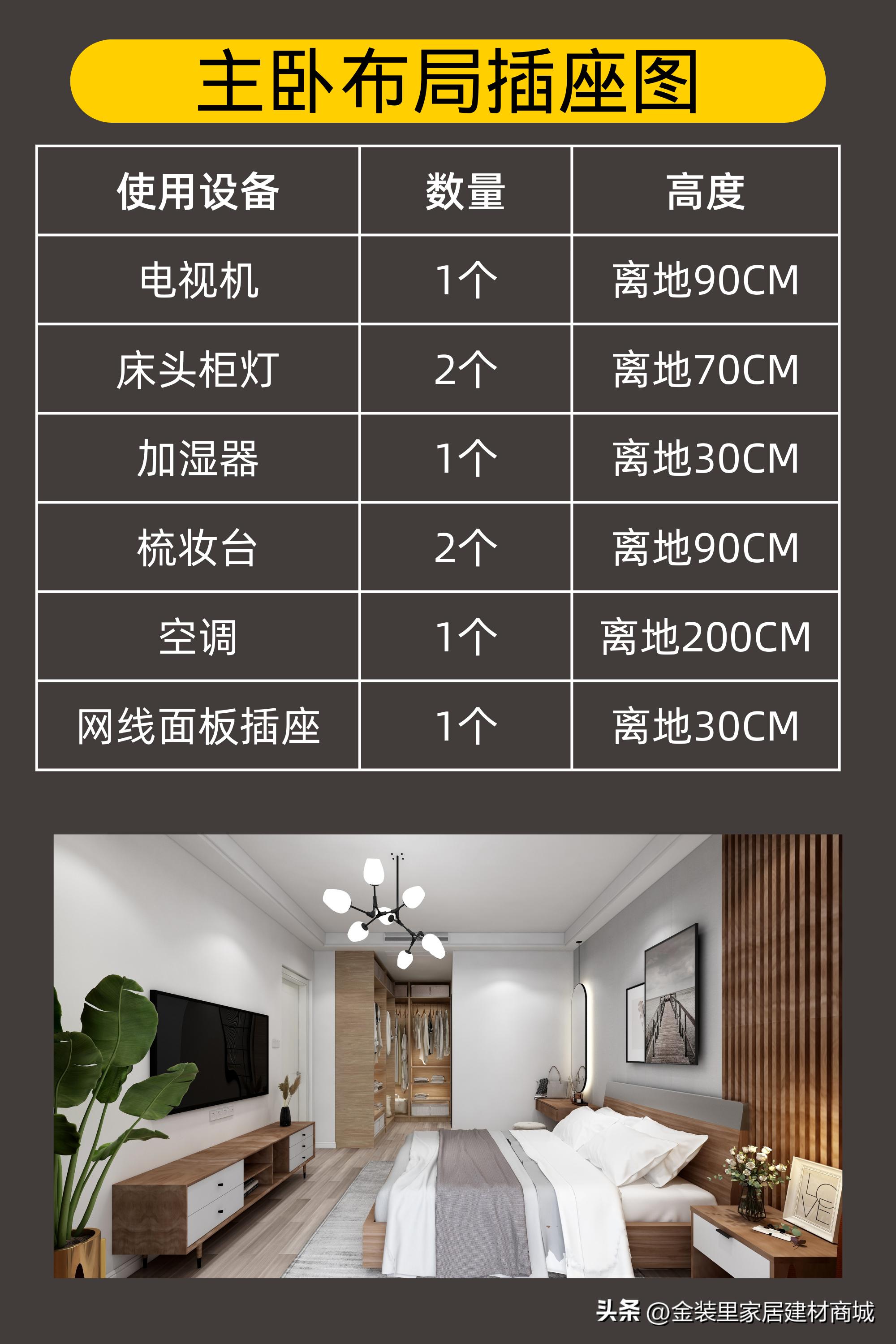 Whole house switch and socket layout guide - iNEWS