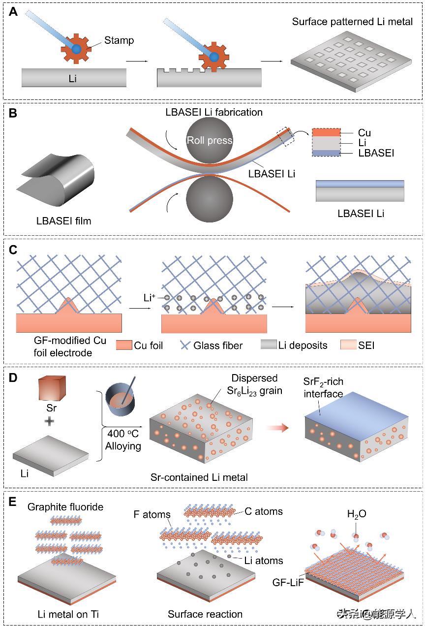 Science Sub-Journal: Comprehensive interpretation of surface ...