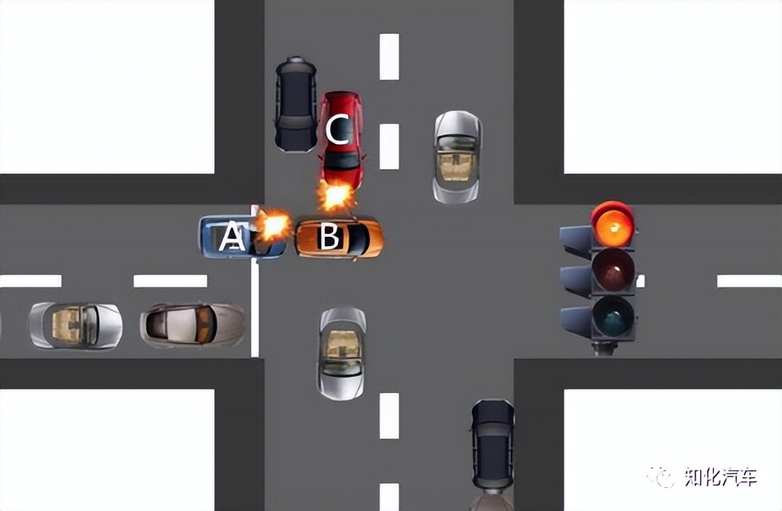 Looking at the multi-vehicle crash test of electric vehicles from the ...