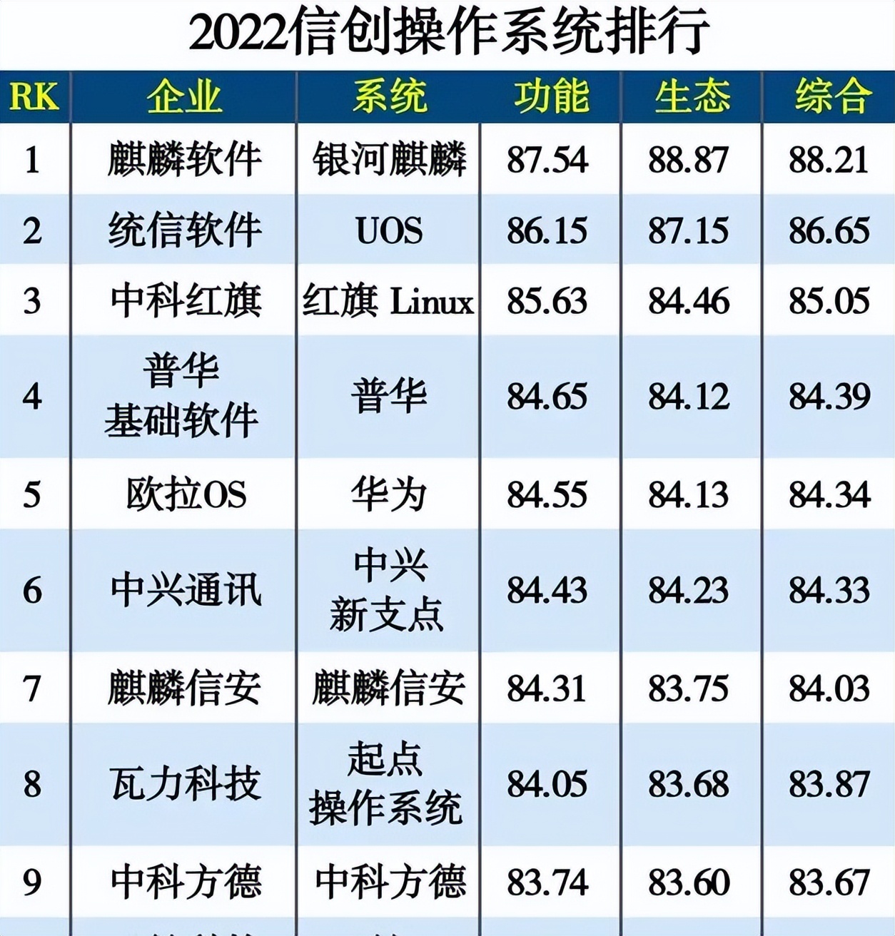 China Xinchuang Industry Chain: Software Giants Kirin, ArcherMind, ZTE ...