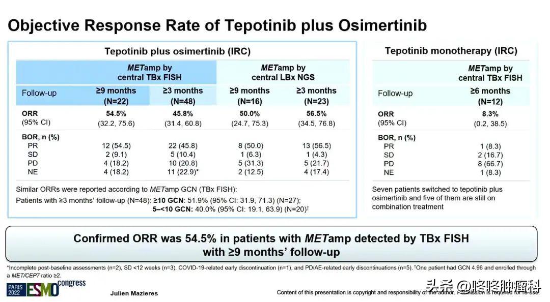 MET mutation, from poor prognosis to life-saving target, EGFR ...