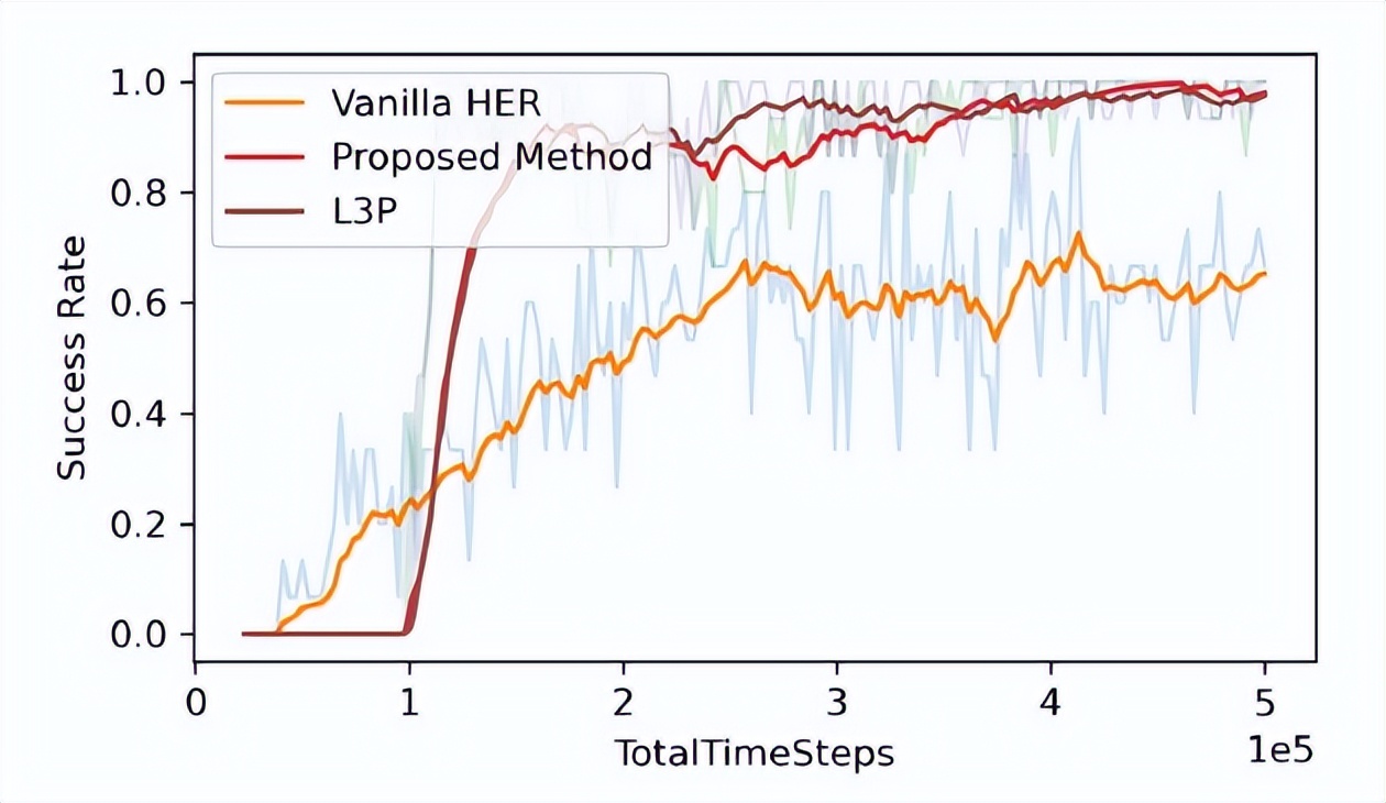 An Interpretable Continuous State Space for Autonomous Robots Based on a Graph-Structured World ...