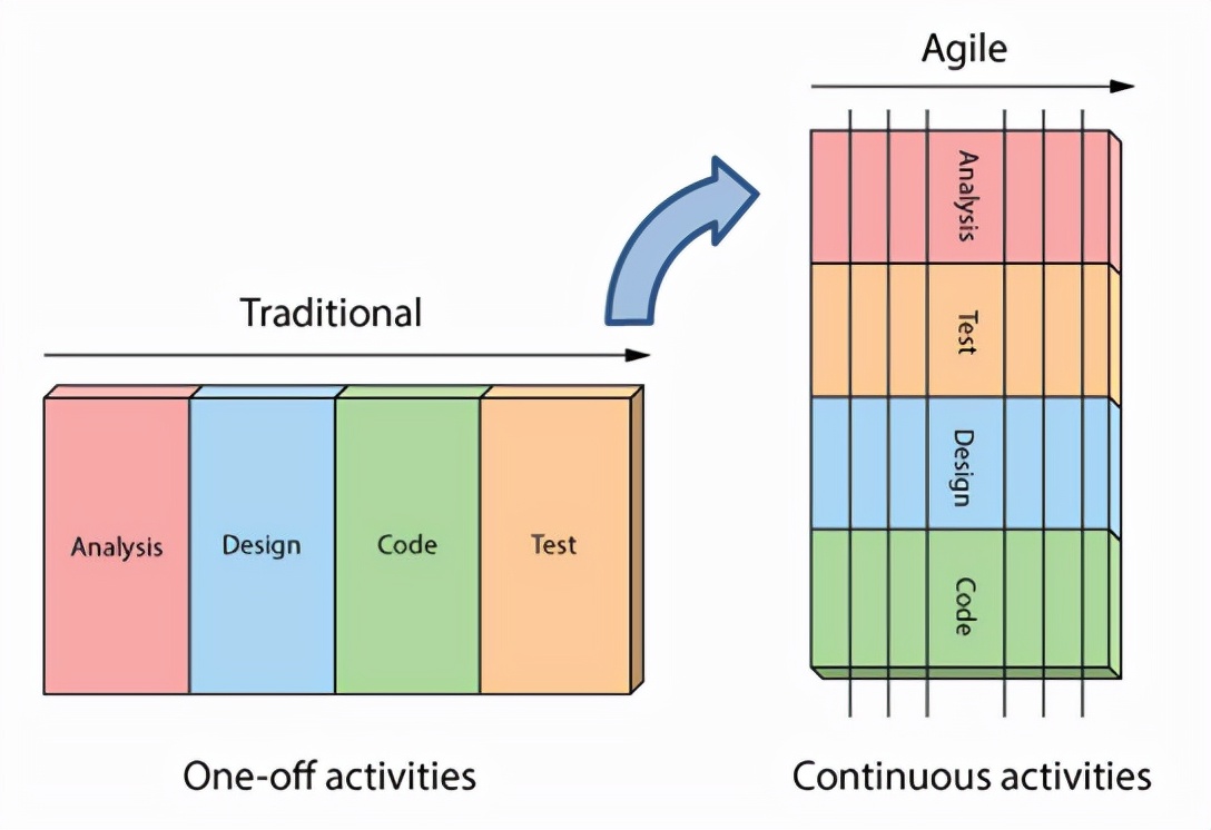 Learning Agile: Breaking down projects into user stories is the hard ...