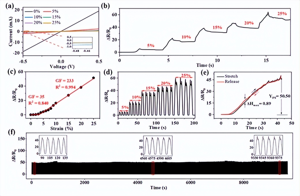 Thermally reduced graphene oxide/carbon nanotube composite film for ...
