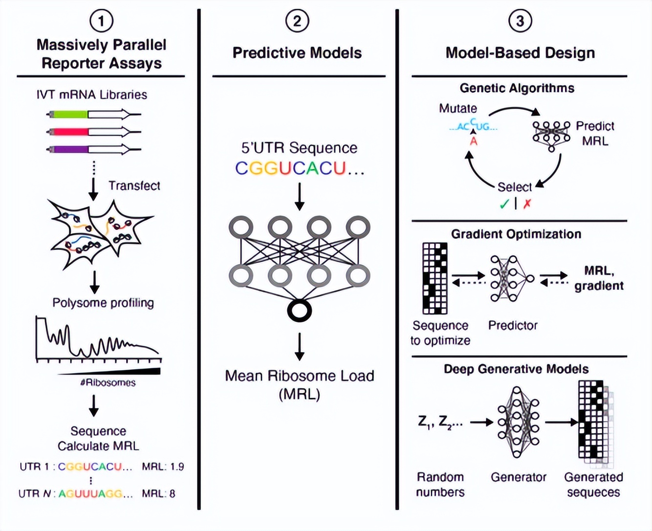 Moderna's ambition: Jointly with IBM to use artificial intelligence and ...