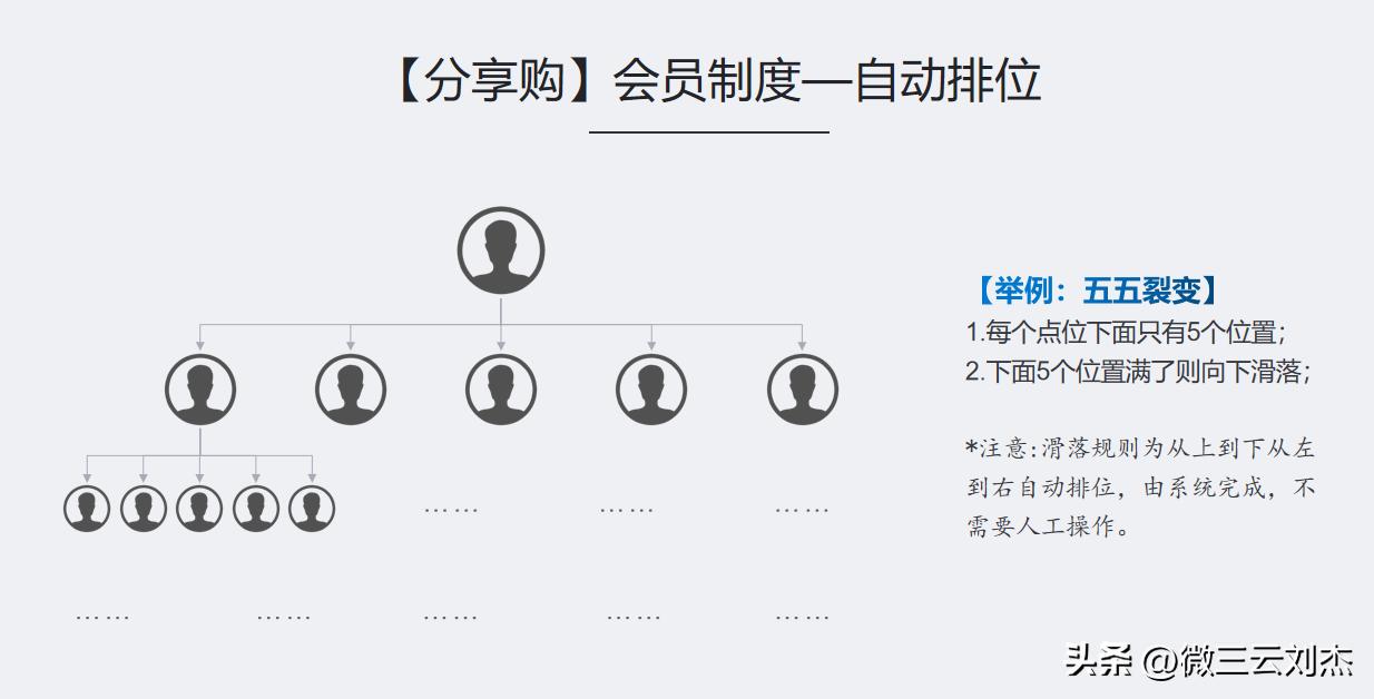 How can SMEs carry out digital transformation and upgrading?Share ...