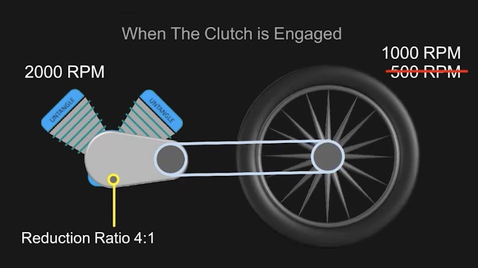 Sliding clutch is one of the must-have features of motorcycles - iNEWS
