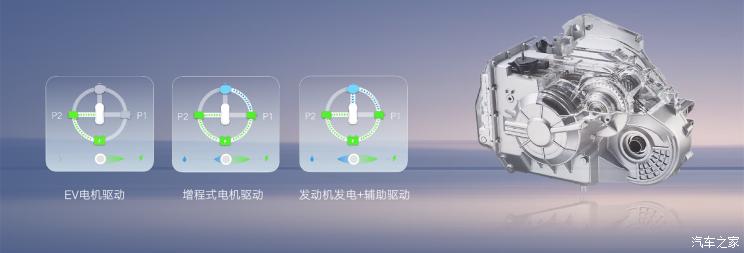 Exploring the Geely DHT Pro transmission in the oil and electricity ...