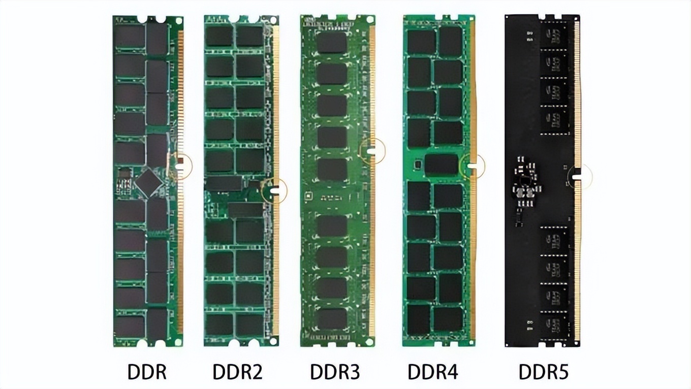 Bigger and faster!Looking back at the past and present of DDR memory ...
