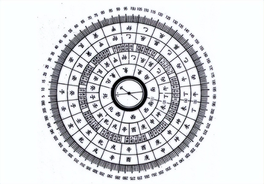 Bazi Life Science: The Development of Bazi and Four Pillars and the ...