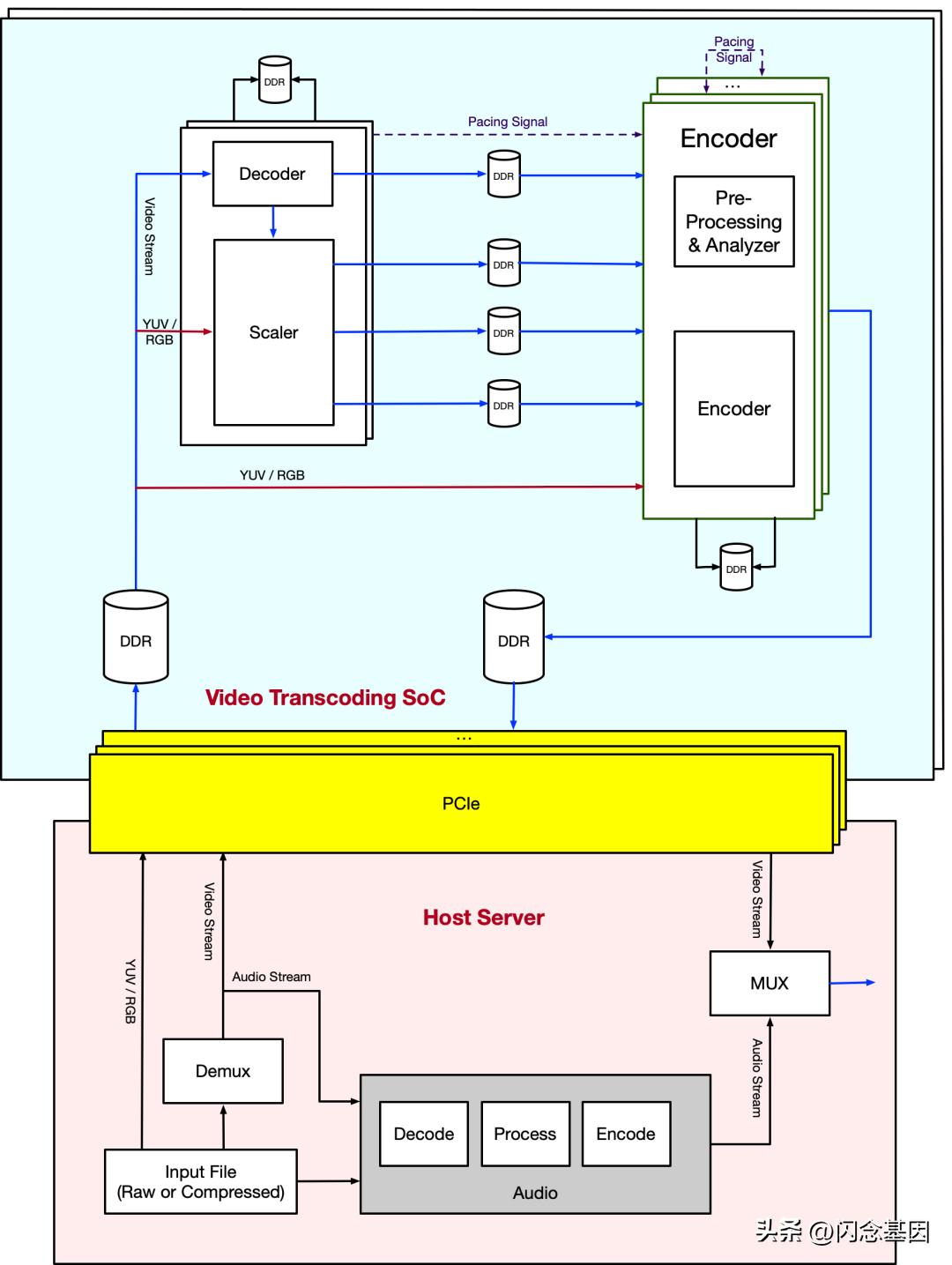 The Evolution of Volcano Engine BVE Video and Picture Hardware Encoder ...