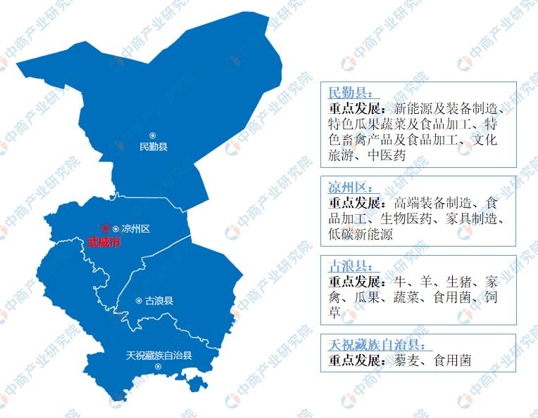 "Industry Map" Analysis of Wuwei City's Industrial Layout and ...