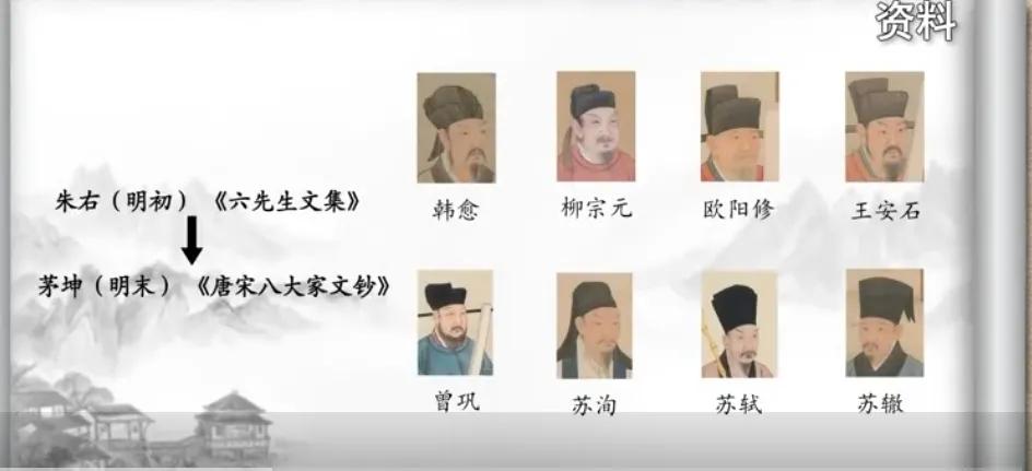 The origin of the "Eight Great Masters of the Tang and Song Dynasties ...