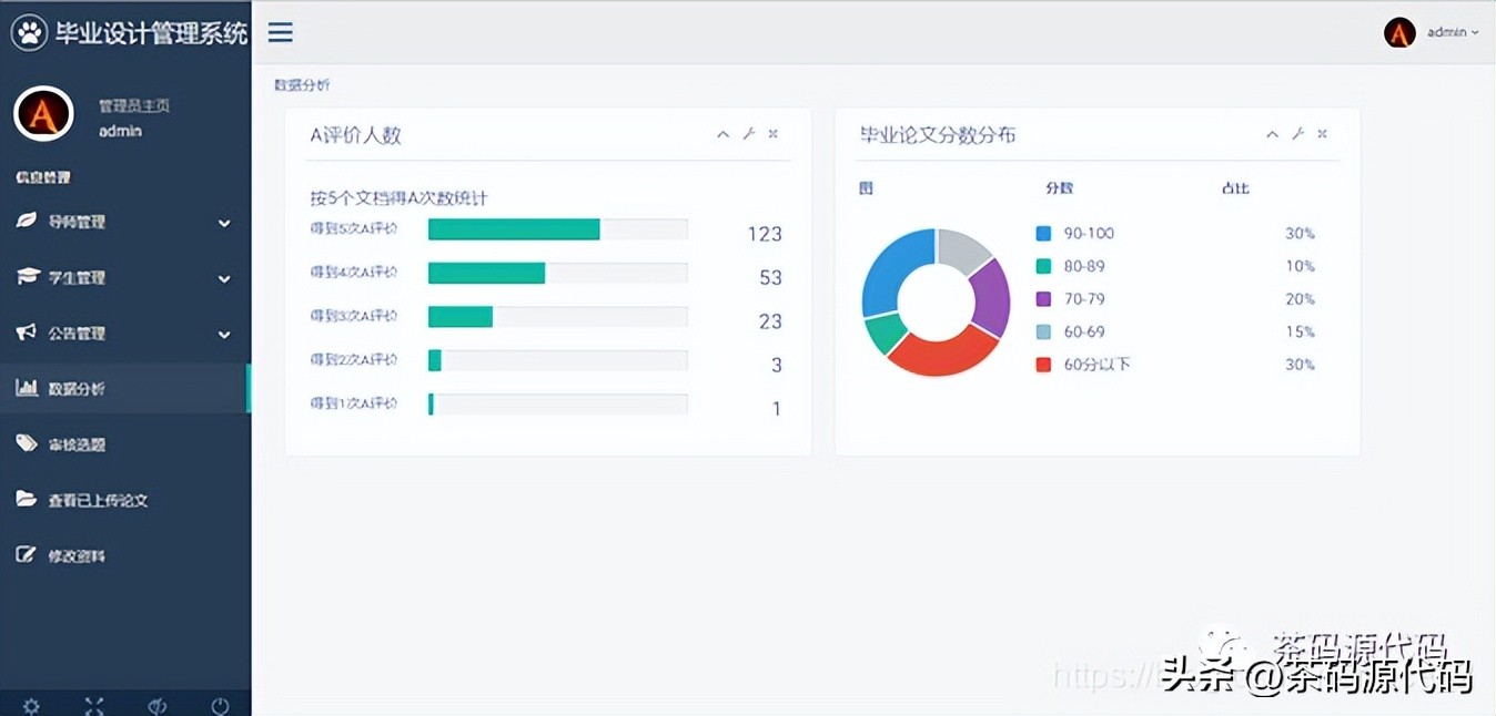 The completion management system based on SSM - iNEWS