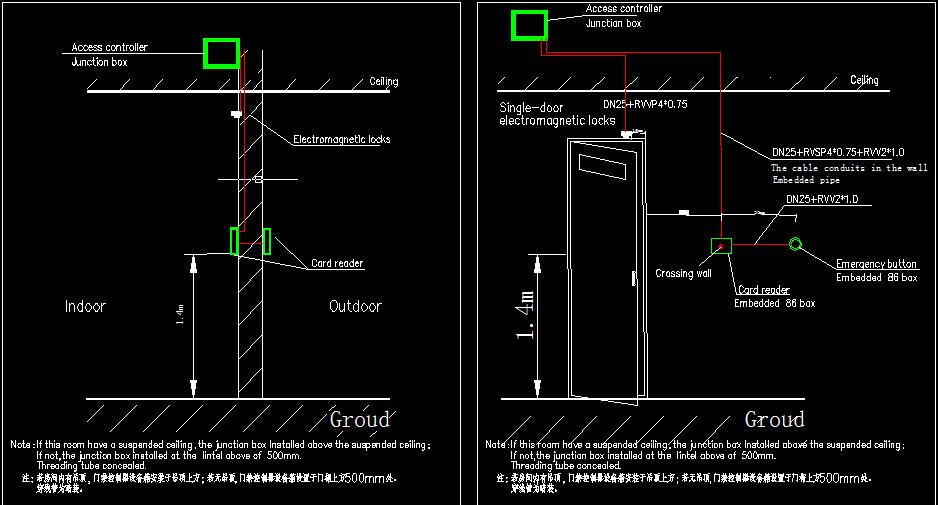 Industrial access control system design scheme (graphic) - iNEWS