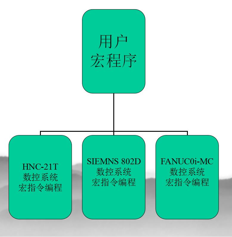 Macro program examples and programming skills, do you want to learn it ...