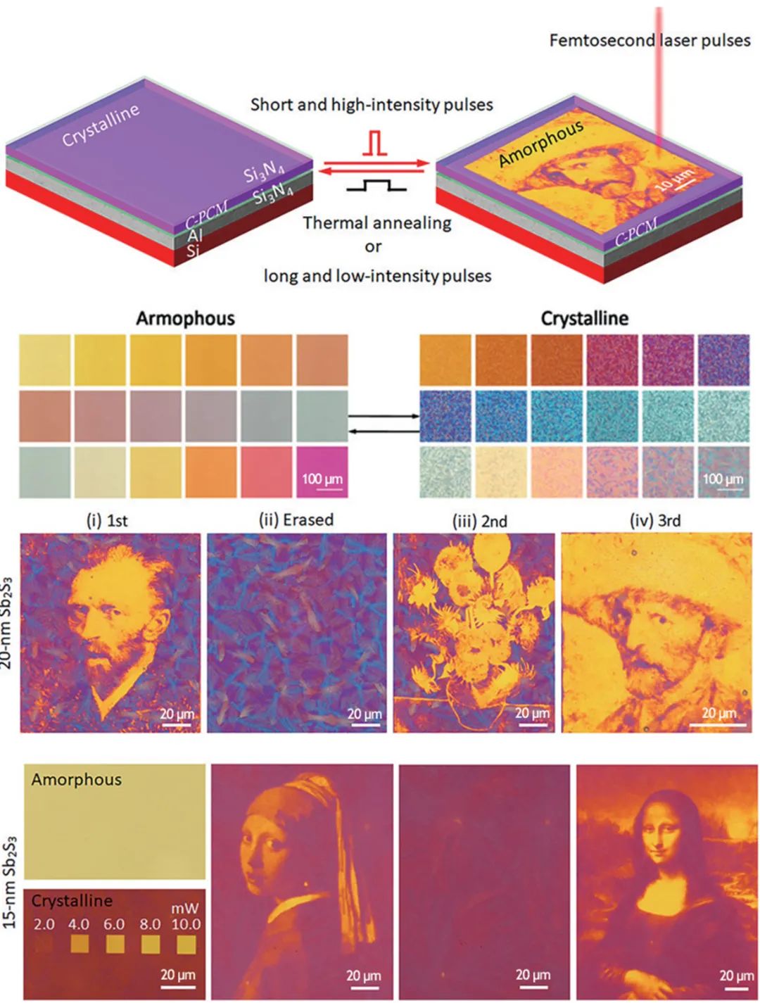 Looking back on the research hotspots of structural color printing in ...