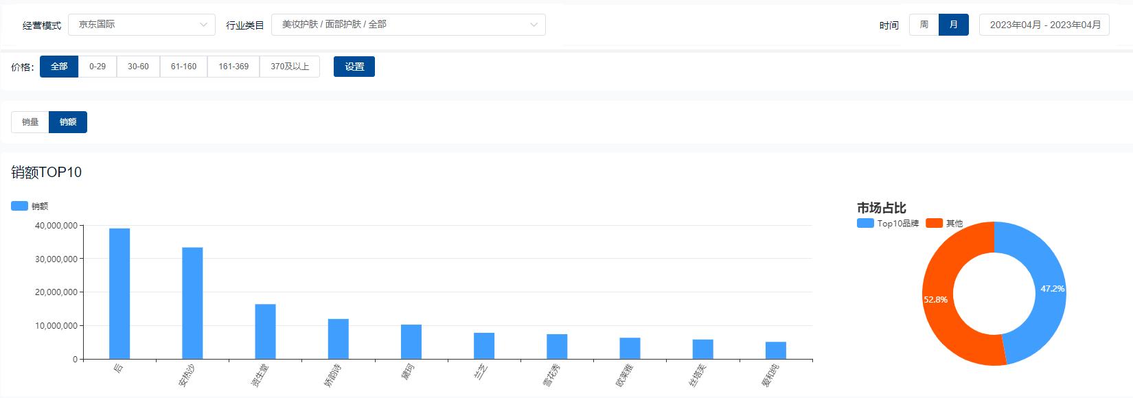 Whale staff Jingdong international data open, which industries and ...