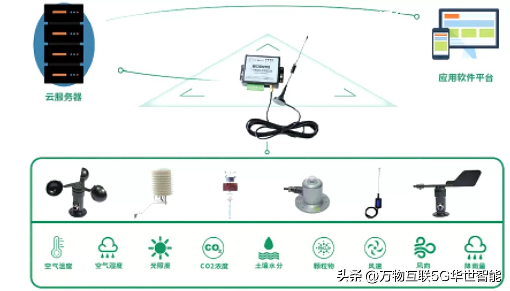 Electric power online monitoring intelligent control and low-voltage ...
