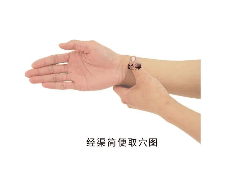 Jingqu acupoint, an effective acupoint for relieving cough and ...