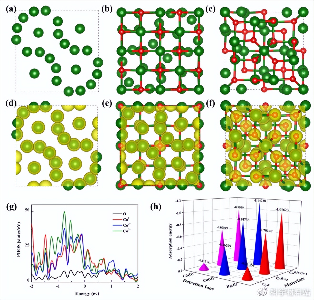 Ultratrace simultaneous detection of Cd(II), Cu(II) and Hg(II) based on ...