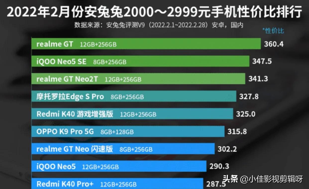 2000-2999 mobile phone most cost-effective list!realmeGT actually ...