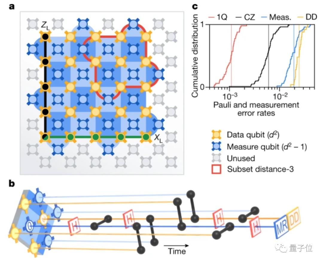 Google achieves a breakthrough in quantum computing error correction ...