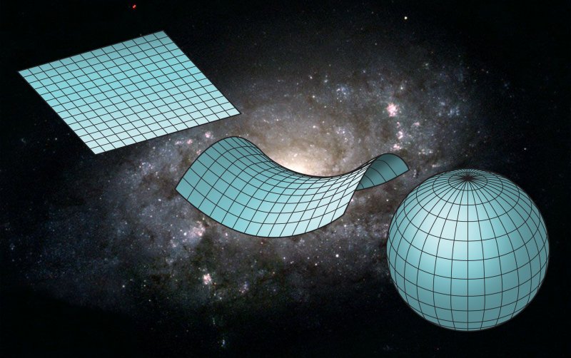The Shape of the Universe: Is the Universe Flat? - iMedia