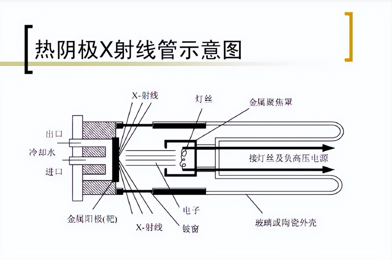 Quantum Mechanics: The smallest matter is a quark!Why is it the ...