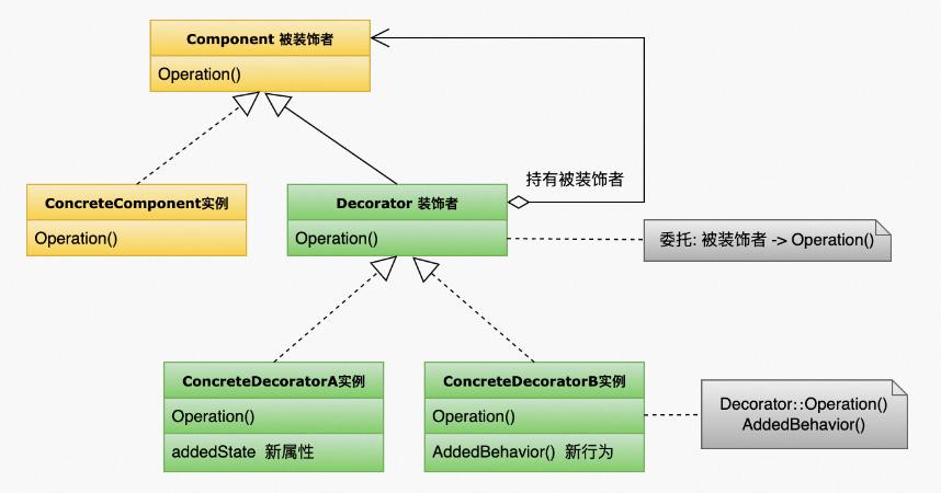 Talk about 23 design patterns in my work - iNEWS