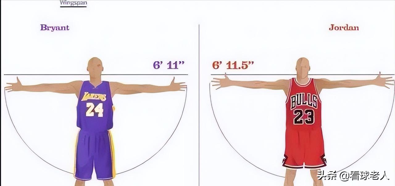 Common sense article: How many inches is Kobe's wingspan?Kobe is not ...