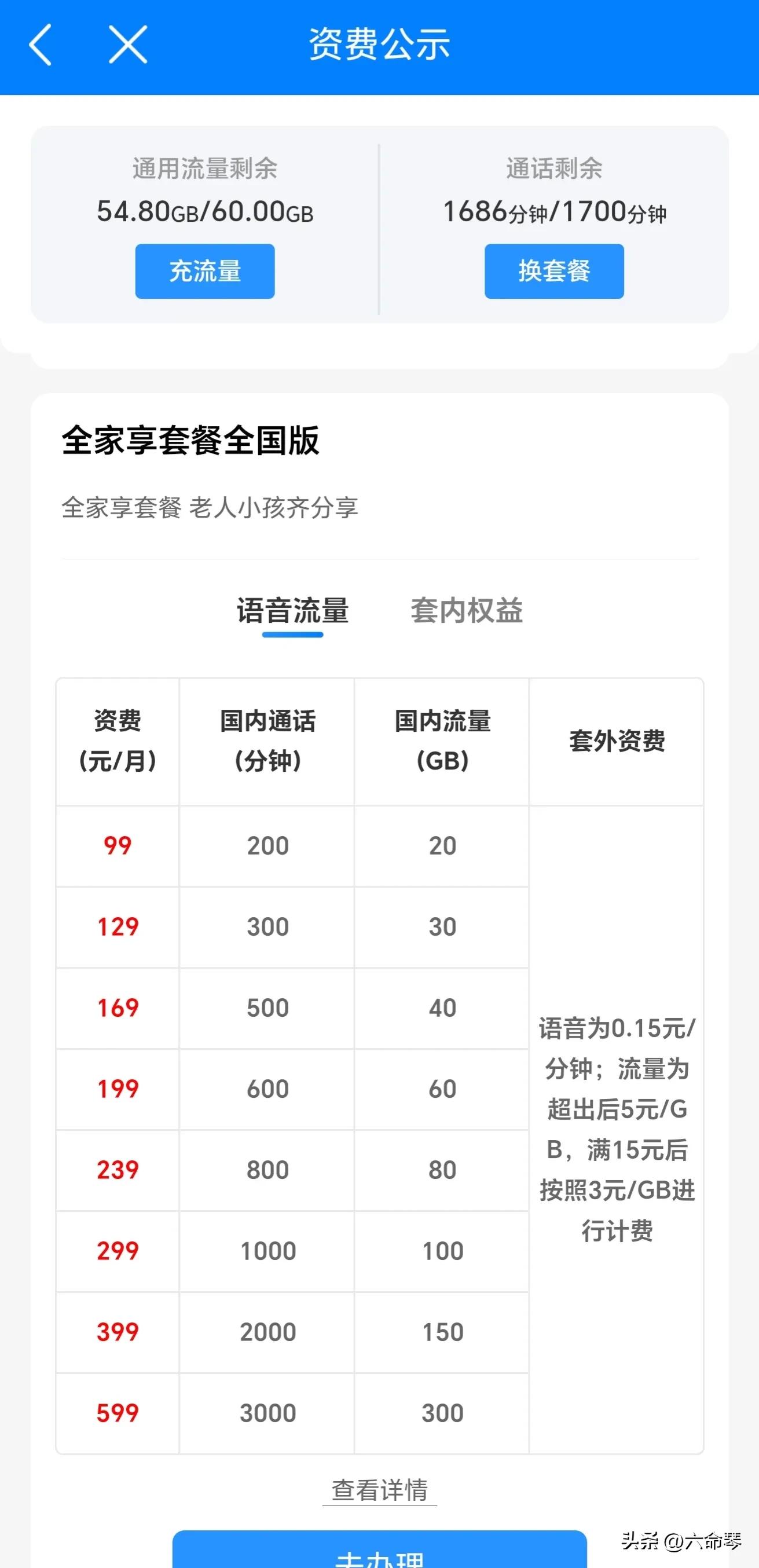 Lao Liu Mobile, cheated my package from 98 to 159 in three steps - iMedia