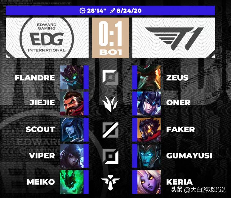 The Soraka system that T1 came up with today made EDG uncomfortable. How should the LPL team ...