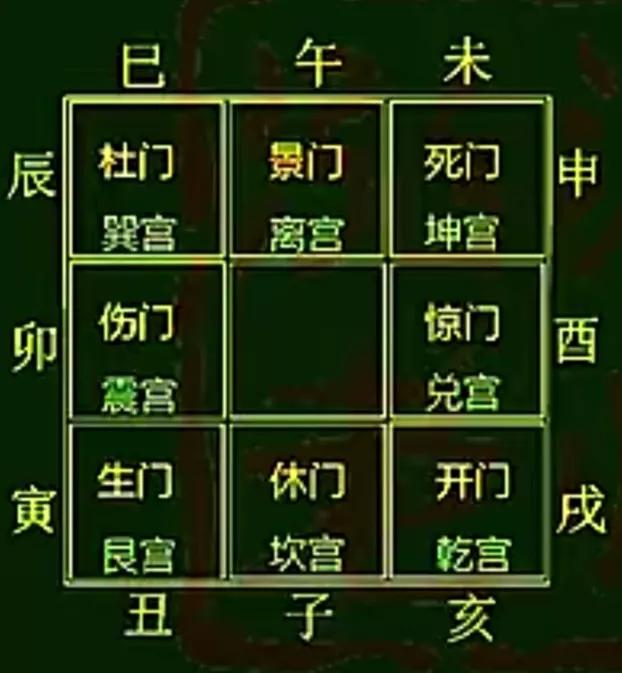 Qimen Dunjia Eight Features - iNEWS