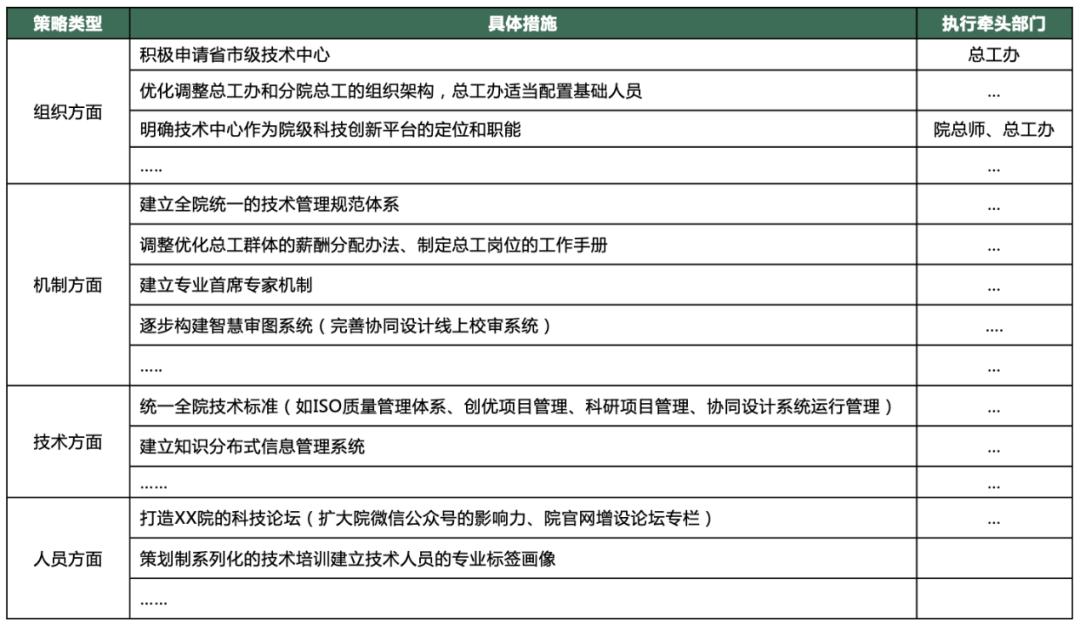 What is the path for the construction of the "front, middle and back ...