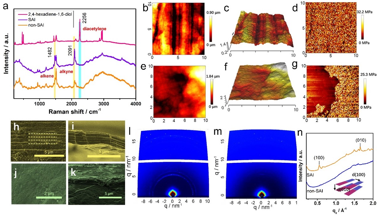 Li-ion transport channels cooperate with spatially confined gradient desolvation to achieve high ...
