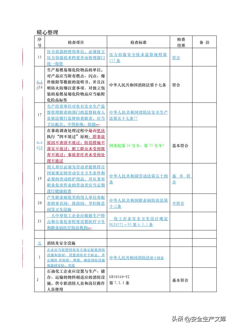 Gas Safety Checklist - iMedia