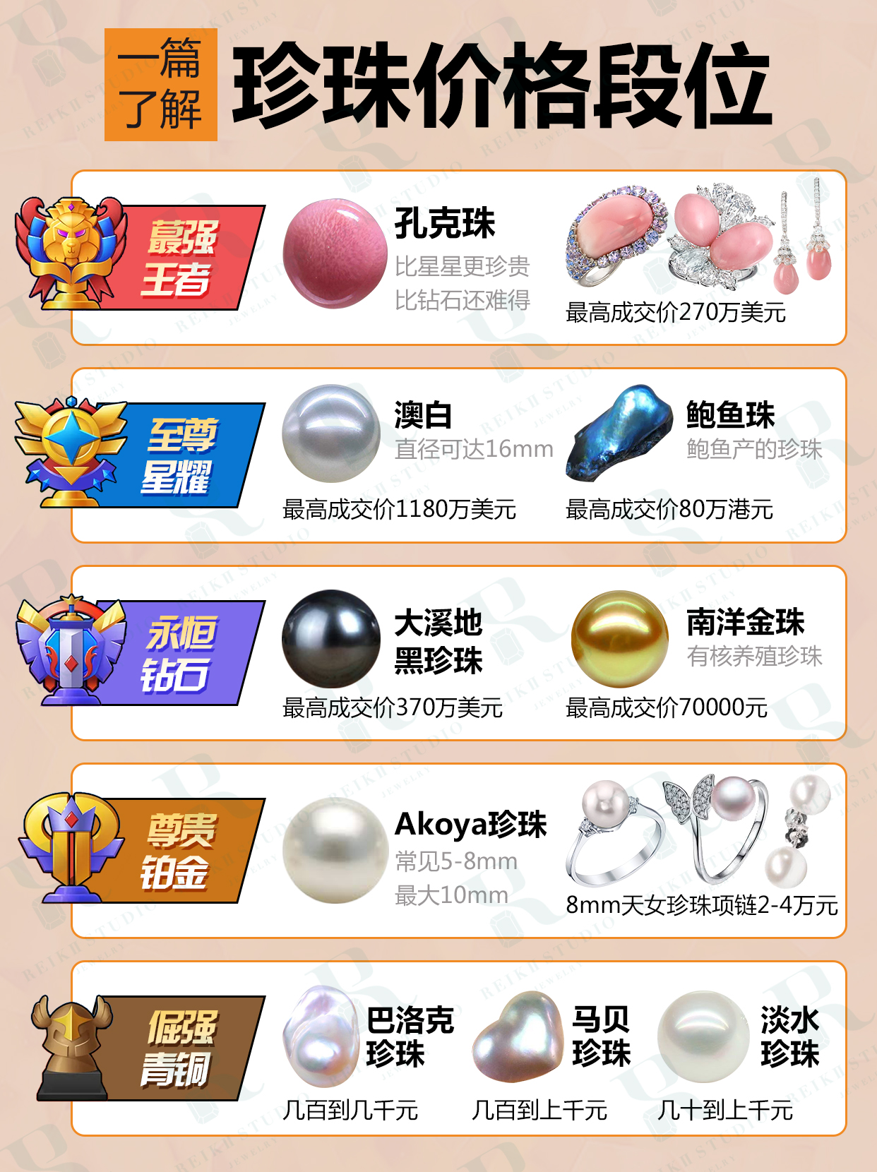 An article to understand the price of pearls, where is your pearl ...