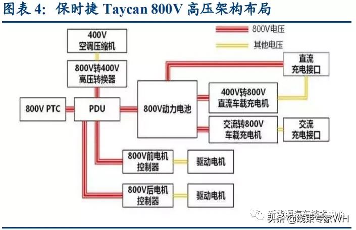 How many new changes can the 800V architecture bring to new energy ...