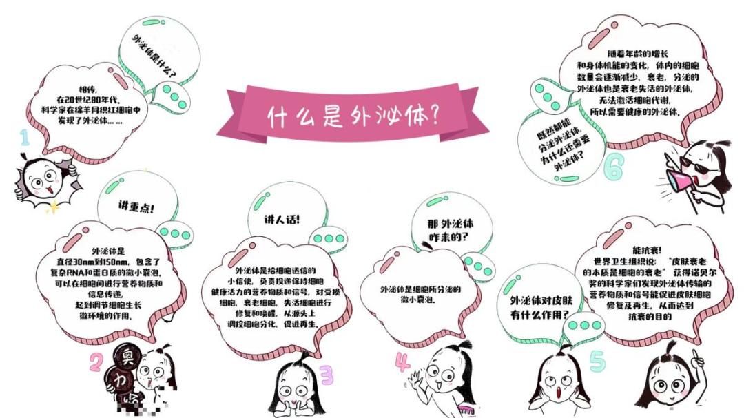 Exosome hard core anti-aging: say goodbye to fragile muscles, decrypt ...