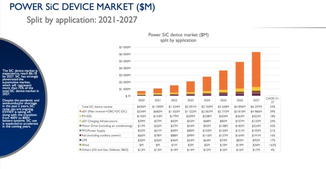 SiC welcomes Tesla's "nuclear strike" and will reduce usage by 75% - iNEWS