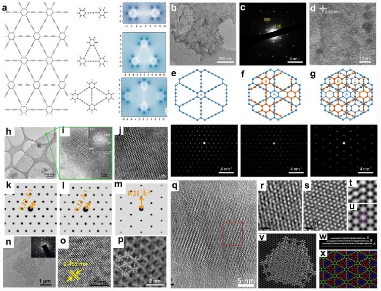 CSR Viewpoint of Academician Li Yuliang's Research Team: 2D Graphyne ...