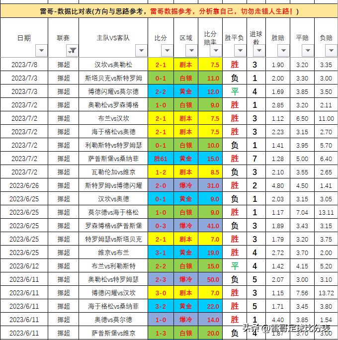 Ruichao Norwegian Super League-Vernamou vs Djurgardens + Solna vs Hegen ...