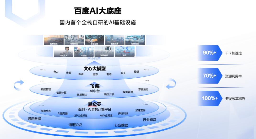 2-day countdown: Baidu "Wen Xin Yi Yan" will be launched soon! - iMedia