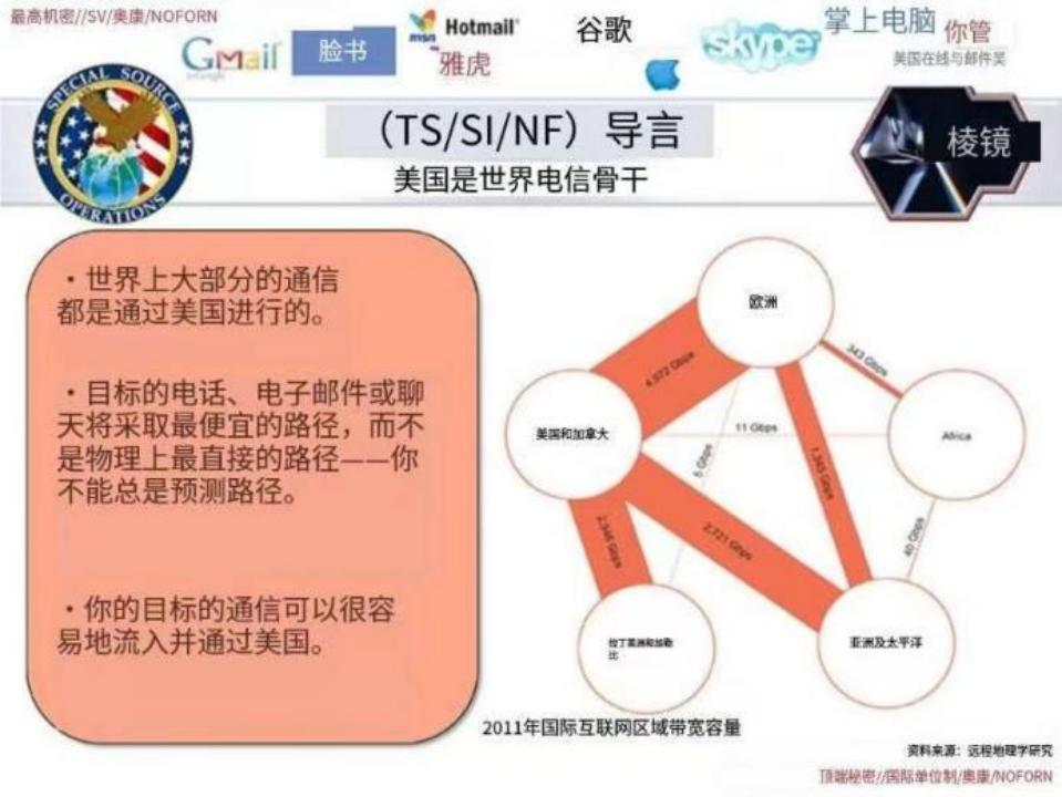 Eavesdropping in the United States: Surveillance around the world! the ...