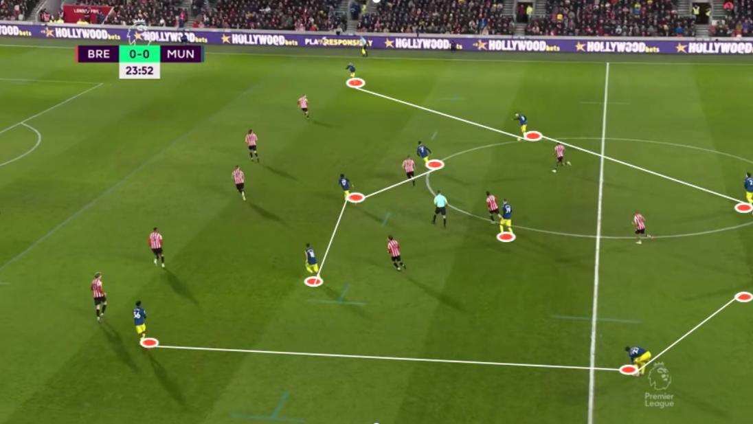Tactical analysis: Rangnick's 433 formation needs more Cristiano ...