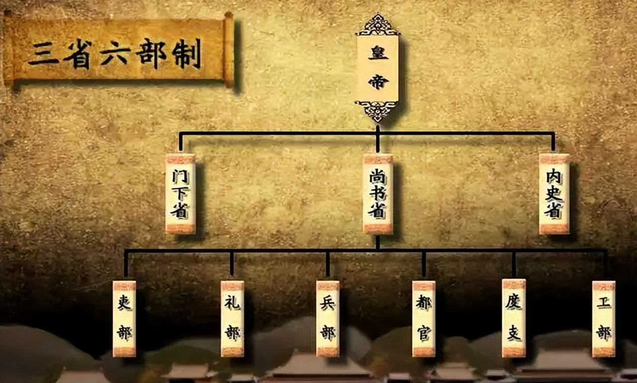 What is the difference between Jinwuwei and Qianniuwei in Tang Dynasty ...