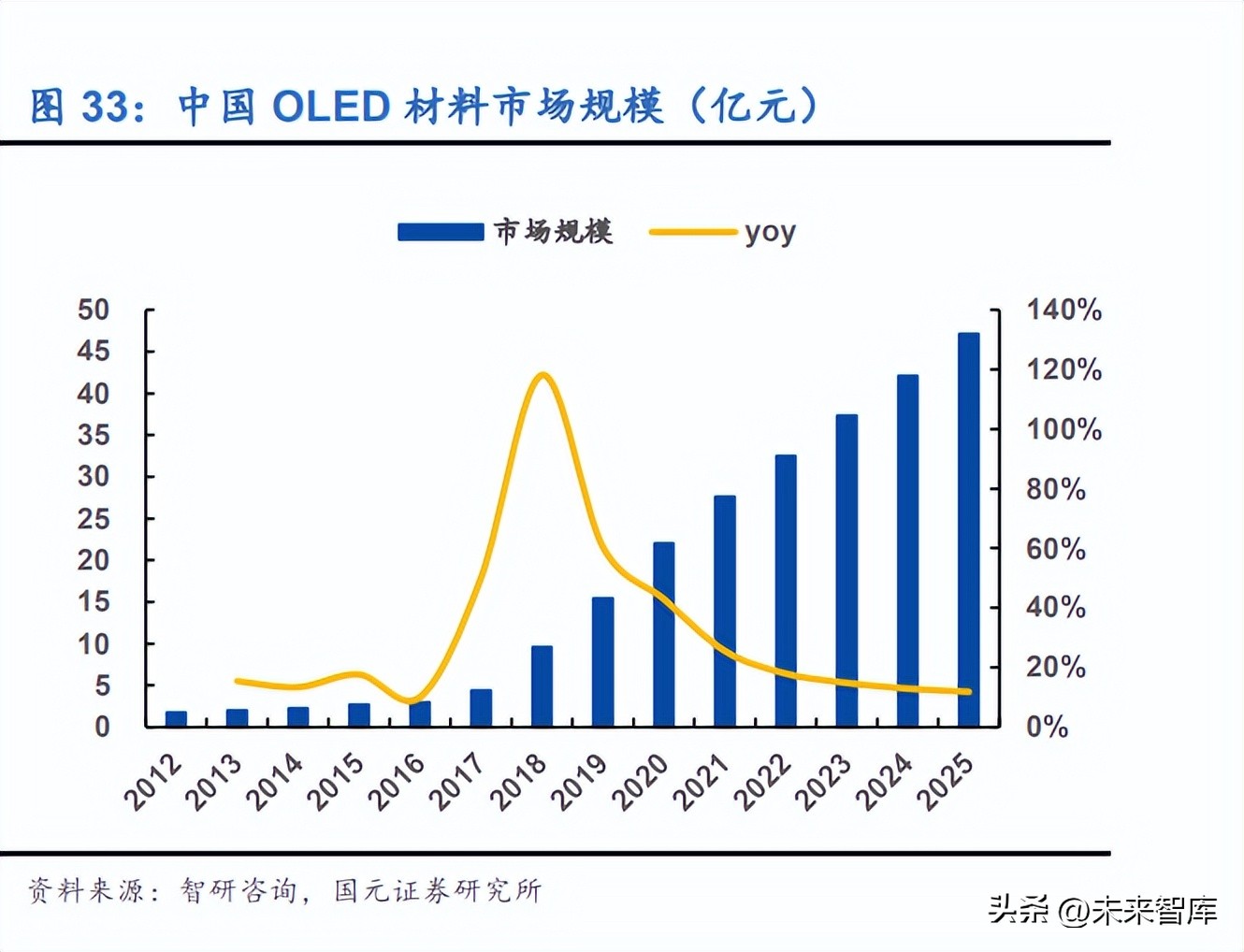 OLED panel industry research report: OLED ushered in a good opportunity ...